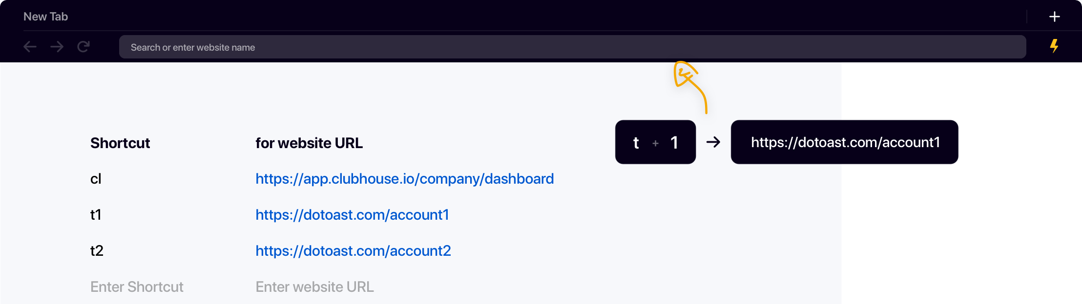 Search Bar Shortcuts – Enter keywords instead URLs